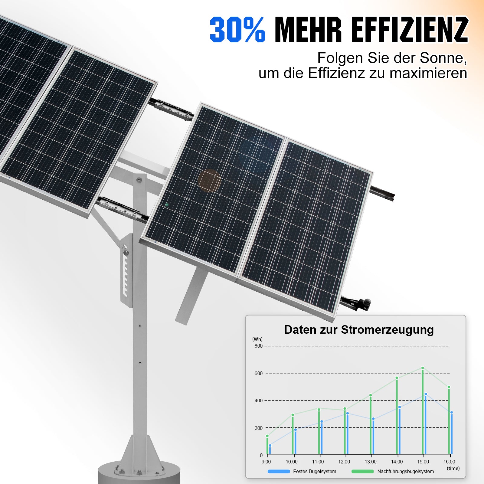 Solar Tracker -Einachsiges Solar-Nachführsystem – eco-worthy-de