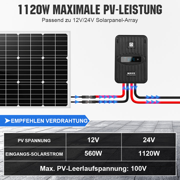MPPT Solarladeregler | Maximale Leistungssteigerung | Eco-Worthy – eco ...